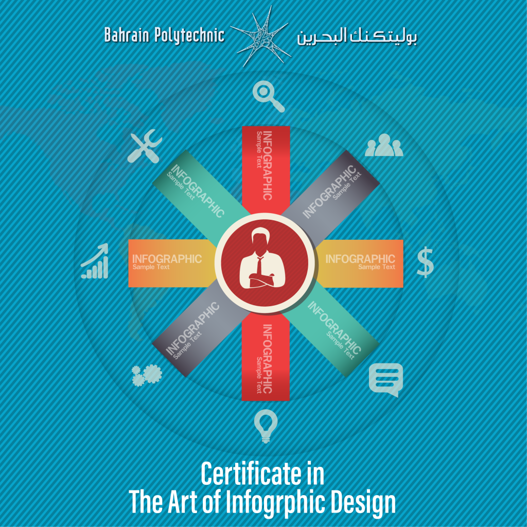 Courses and Programs – Learn at Bahrain Polytechnic